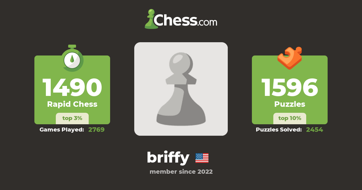Brandon Harris (briffy) - Chess Profile - Chess.com