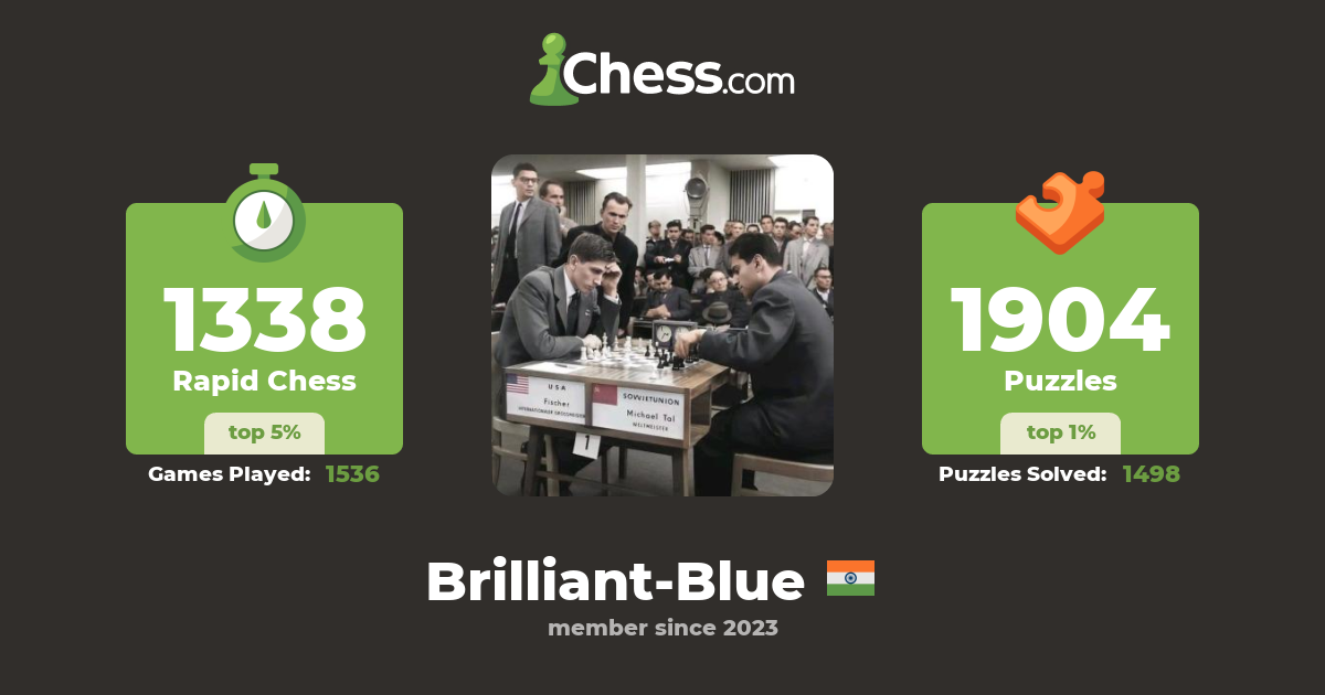 Рохит Бхакер (Brilliant-Blue) - Chess Profile - Chess.com