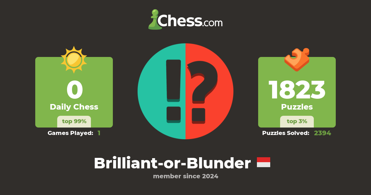 Wahyu Putra (Brilliant-or-Blunder) - Chess Profile - Chess.com