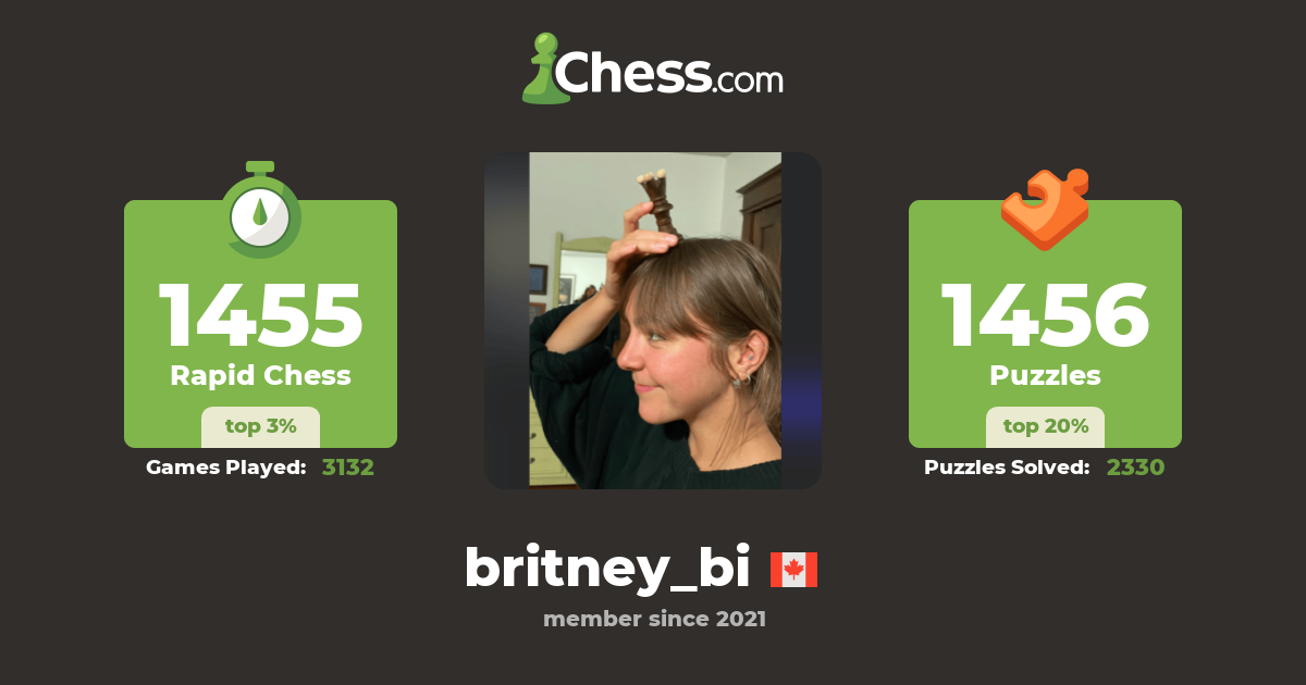 Mallory Roy (britney_bi) - Chess Profile - Chess.com
