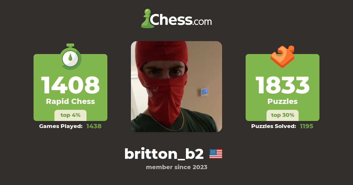 britton_b2 - Chess Profile - Chess.com