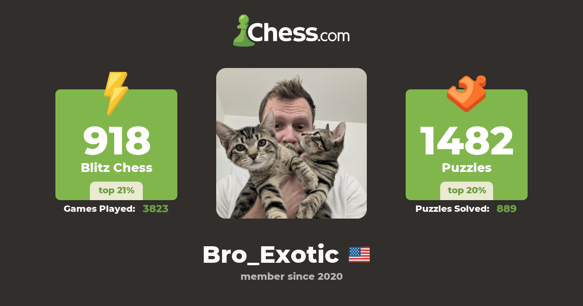 Nick (Bro_Exotic) - Chess Profile - Chess.com