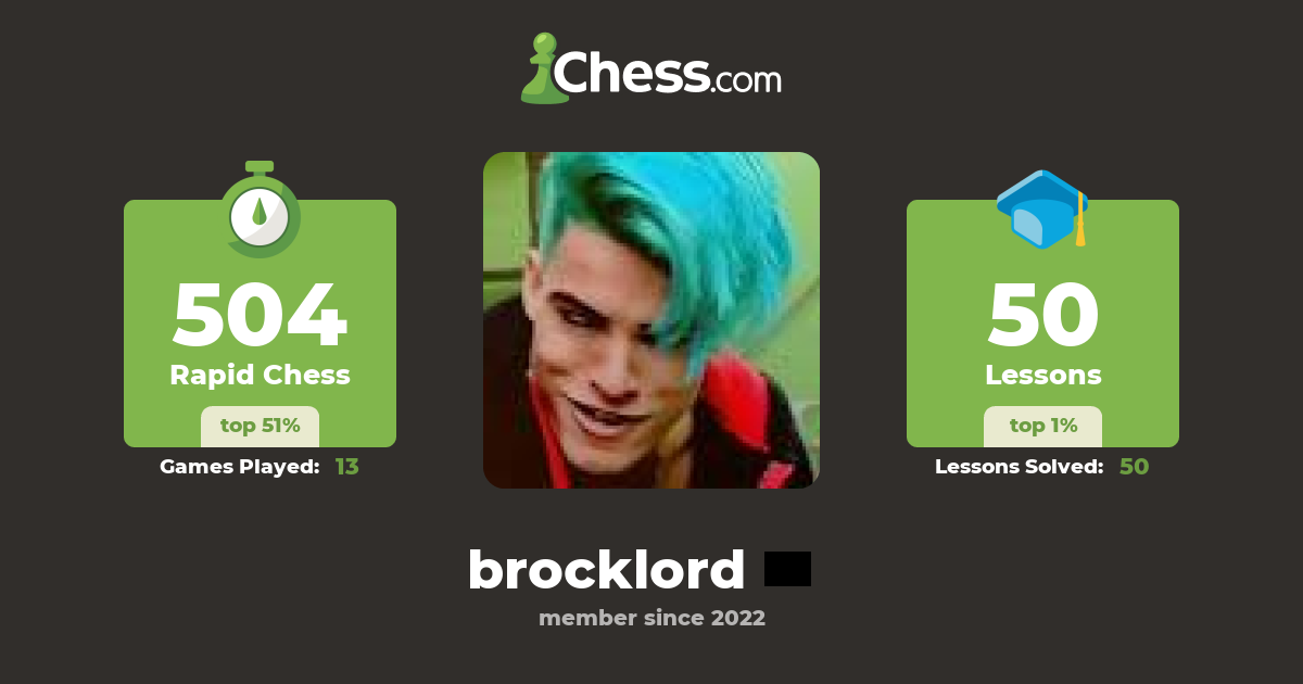Brock Lord (brocklord) - Chess Profile - Chess.com