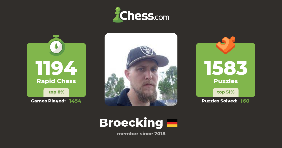 Sebastian Bröcking (Broecking) - Chess Profile - Chess.com