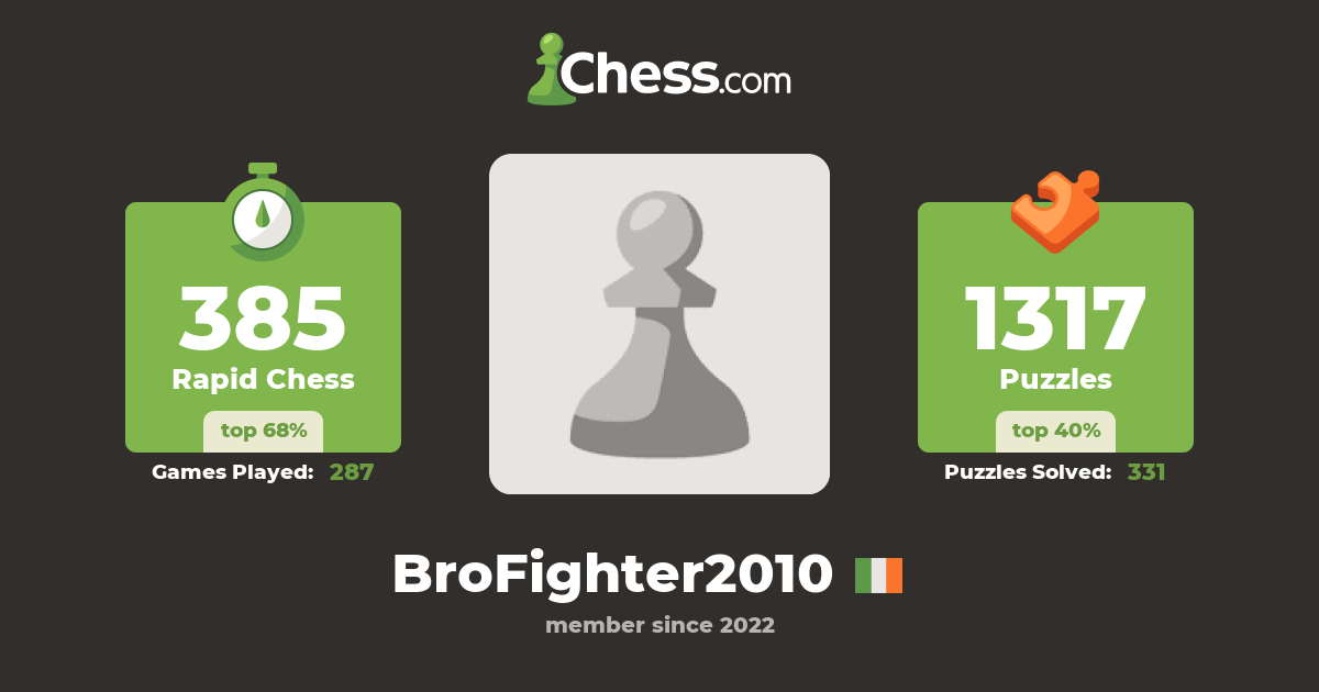 BroFighter2010 - Chess Profile - Chess.com
