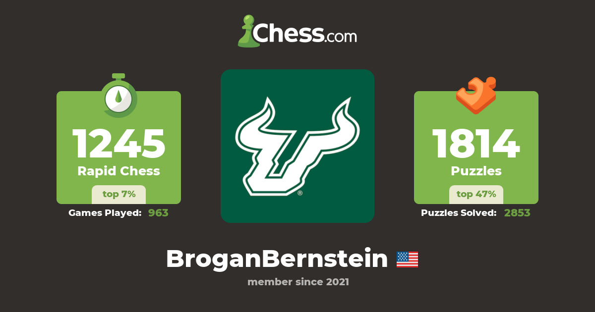 BroganBernstein - Chess Profile - Chess.com