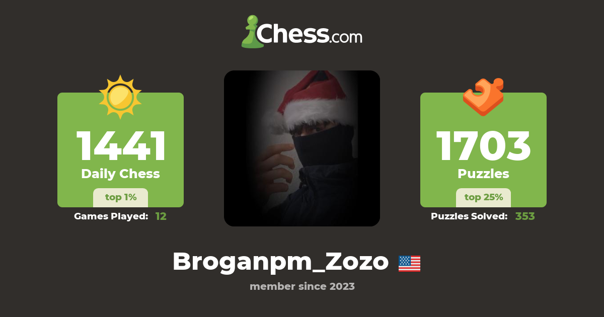 Andarz Ghazalov (Broganpm_Zozo) - Chess Profile - Chess.com