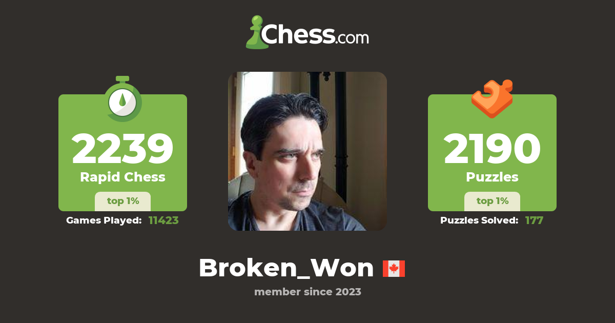 Broken_Won - Chess Profile - Chess.com