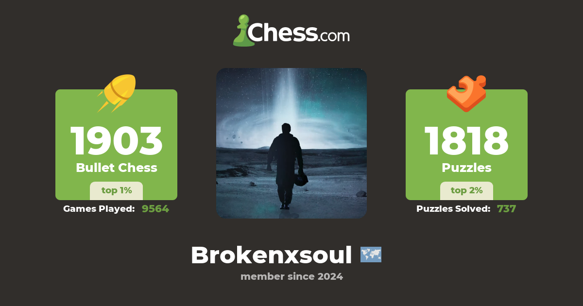 Lee chandler (Brokenxsoul) - Chess Profile - Chess.com