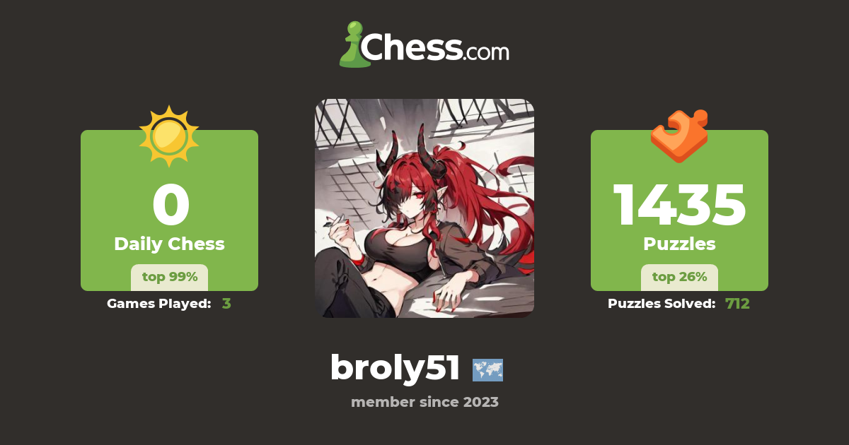 broly51 (broly51) - Chess Profile - Chess.com