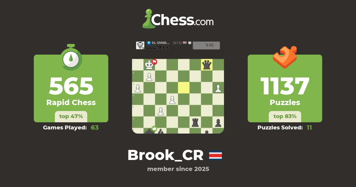Brook_CR - Chess Profile - Chess.com