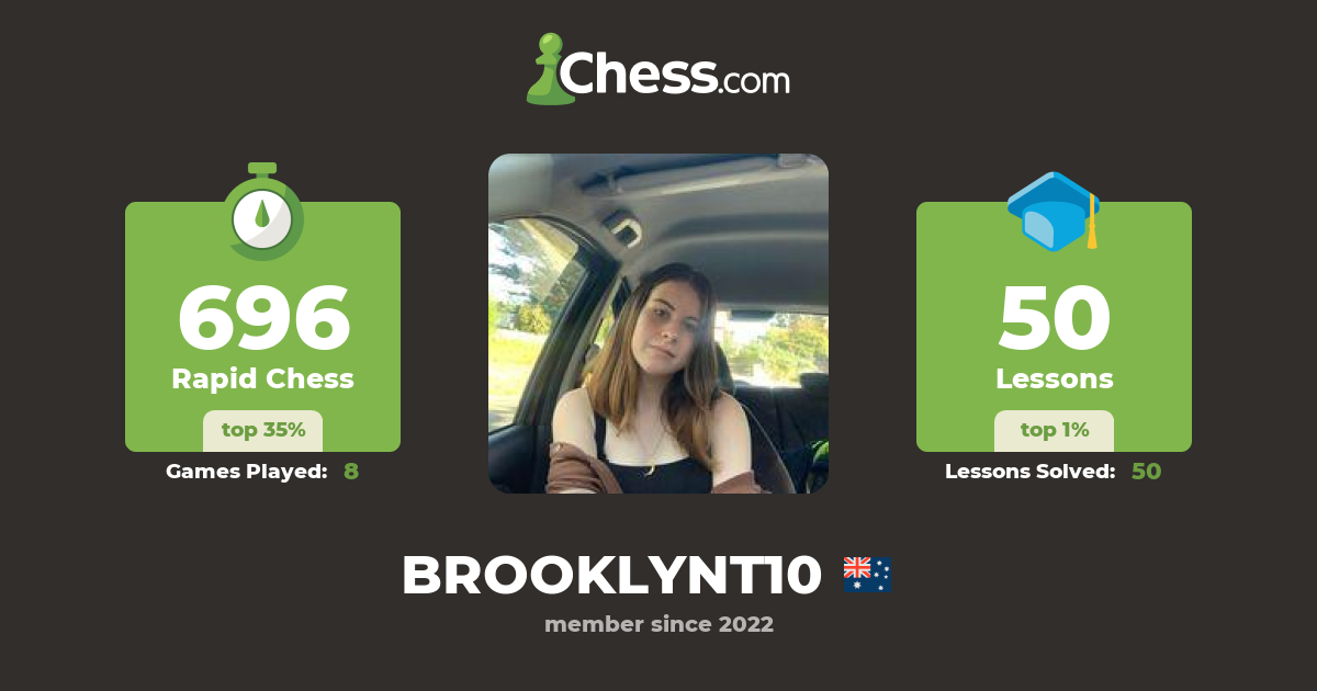 BROOKLYNT10 - Chess Profile - Chess.com
