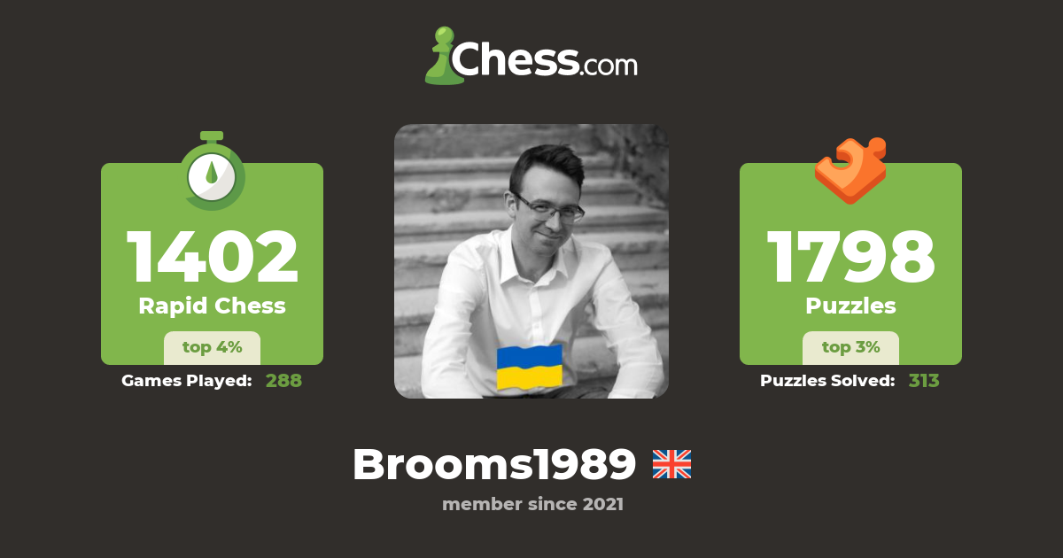 Daniel Broomfield (Brooms1989) - Chess Profile - Chess.com
