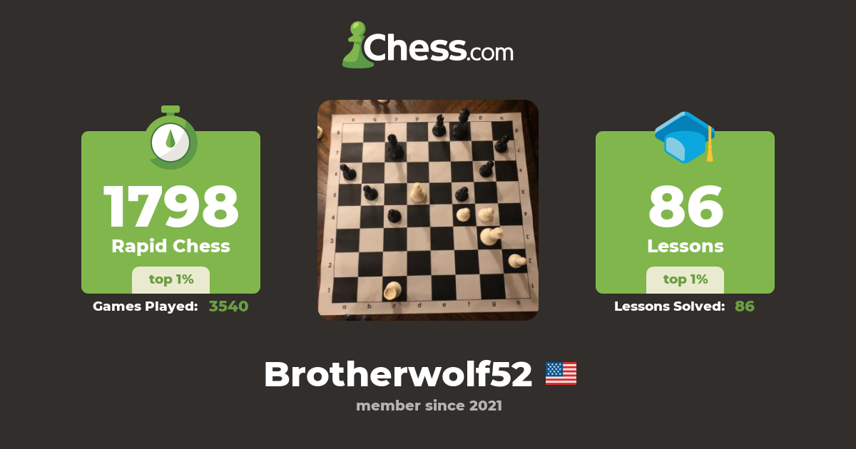 Nikos Wolf (Brotherwolf52) - Chess Profile - Chess.com