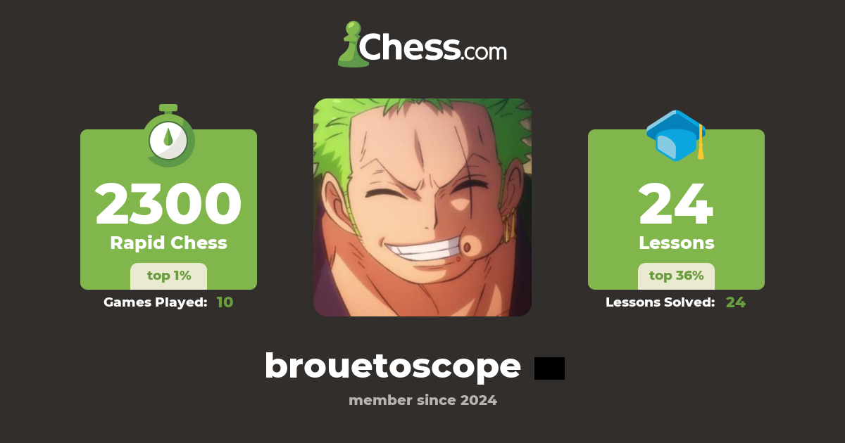 FM Thomas Decker (brouetoscope) - Chess Profile - Chess.com