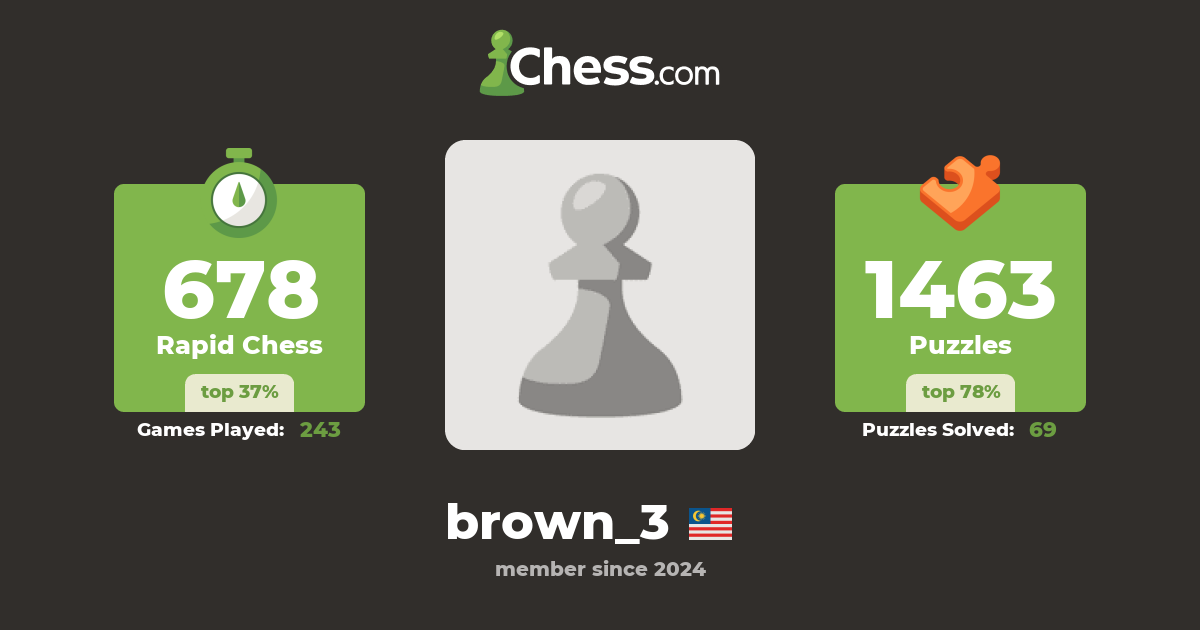 brown_3 - Chess Profile - Chess.com