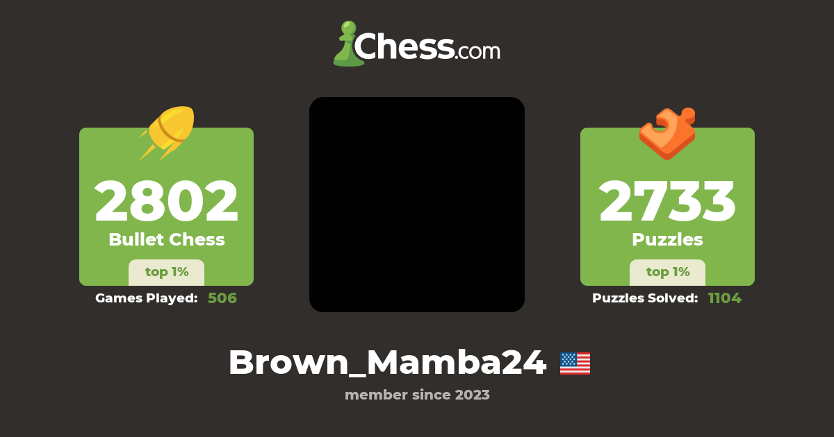FM Koby Kalavannan (Brown_Mamba24) - Chess Profile - Chess.com