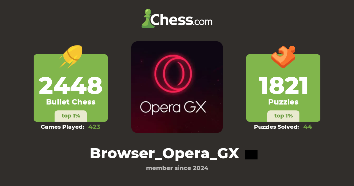 Opera GX (Browser_Opera_GX) - Chess Profile - Chess.com