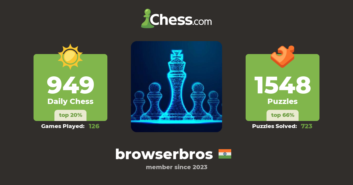 Qouteelya Joshi (browserbros) - Chess Profile - Chess.com