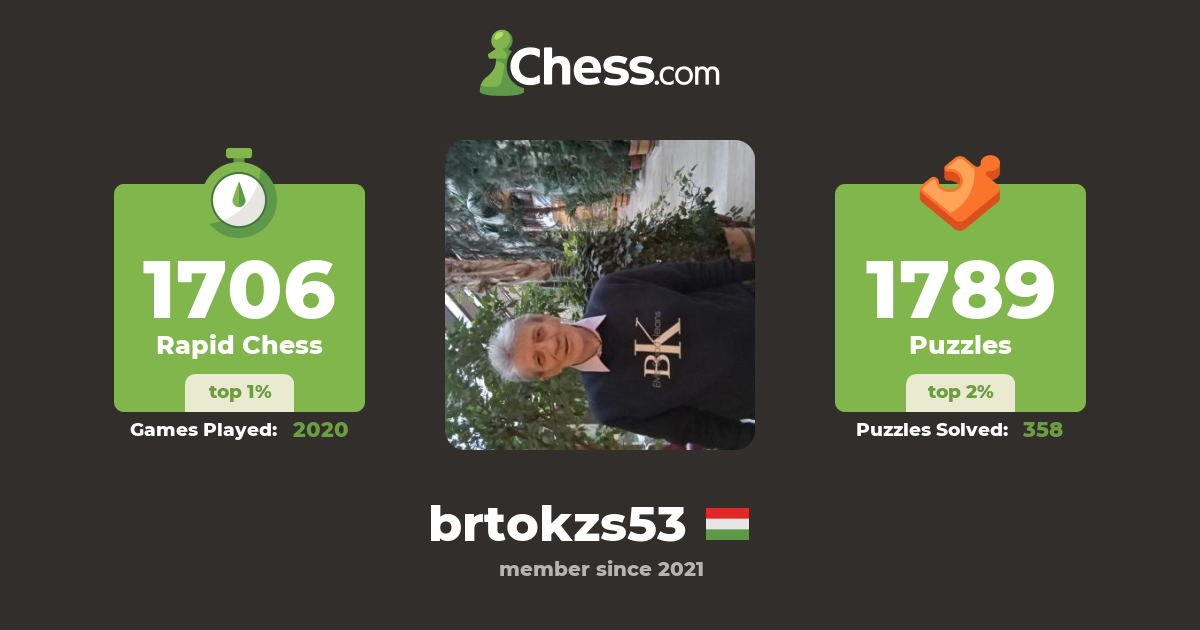 Zsolt Bartók (brtokzs53) - Chess Profile - Chess.com