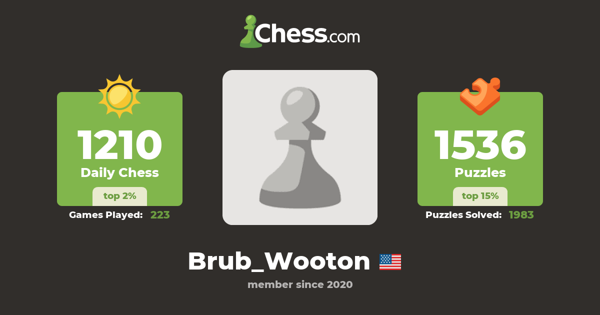 Brub_Wooton - Chess Profile - Chess.com