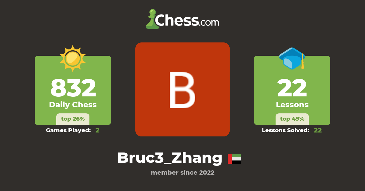 Bruce Zhang (Bruc3_Zhang) - Chess Profile - Chess.com