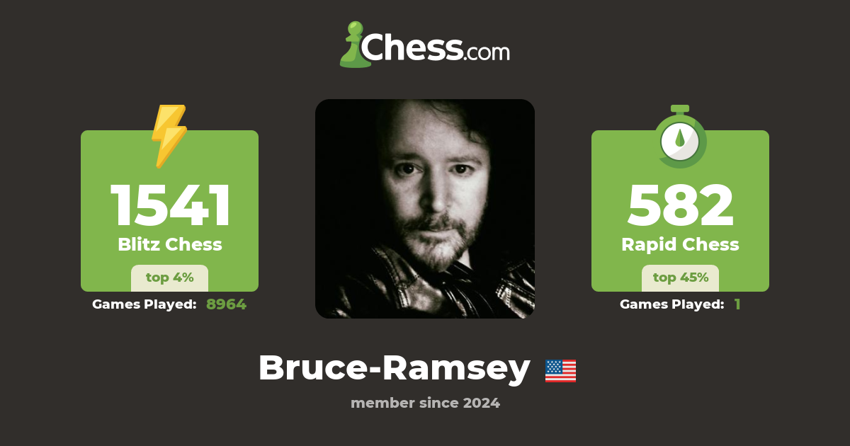 Bruce Ramsey (Bruce-Ramsey) - Chess Profile - Chess.com