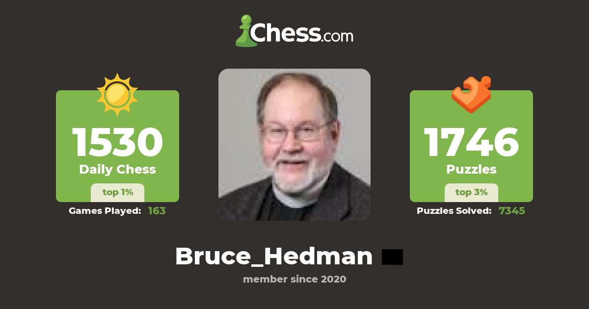 Rev Bruce Hedman (Bruce_Hedman) - Chess Profile - Chess.com