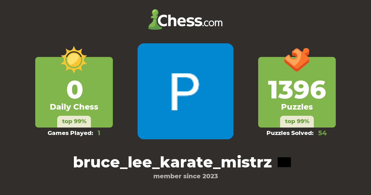 Pan B (bruce_lee_karate_mistrz) - Chess Profile - Chess.com