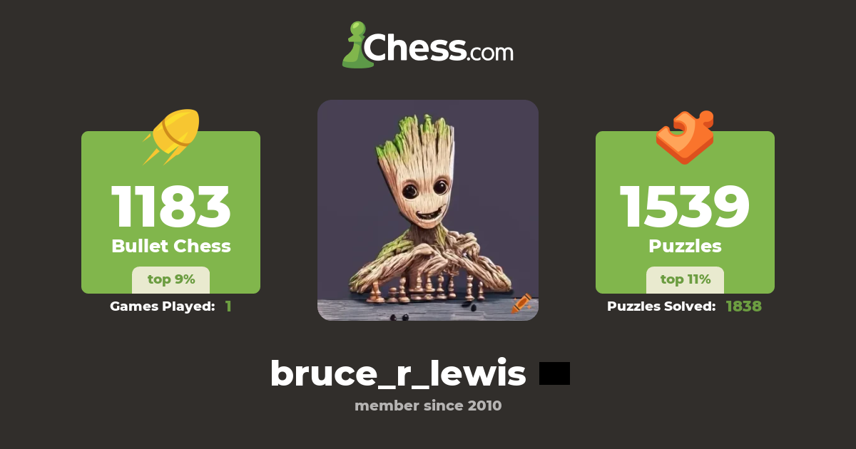 Bruce Lewis (bruce_r_lewis) - Chess Profile - Chess.com