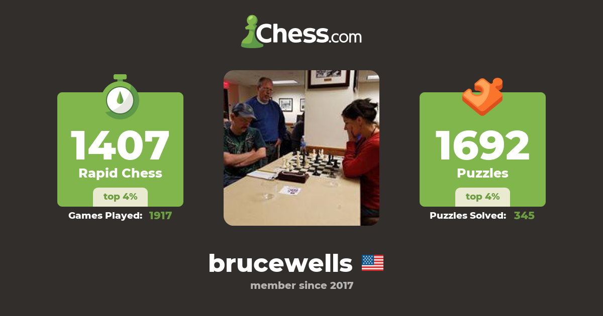Bruce Wells (brucewells) - Chess Profile - Chess.com