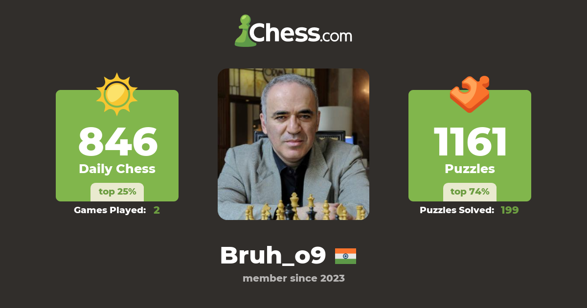 Rithish (Bruh_o9) - Chess Profile - Chess.com
