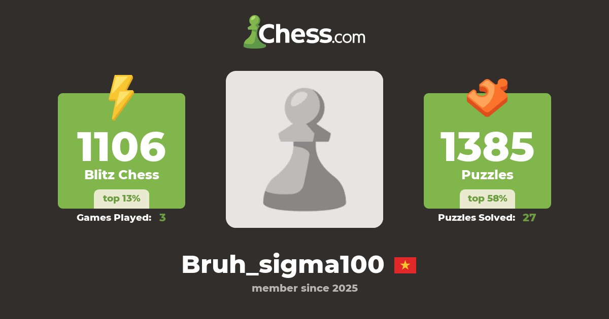 Bruh_sigma100 - Chess Profile - Chess.com