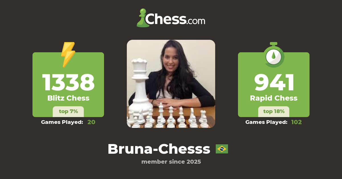 Bruna (Bruna-Chesss) - Chess Profile - Chess.com