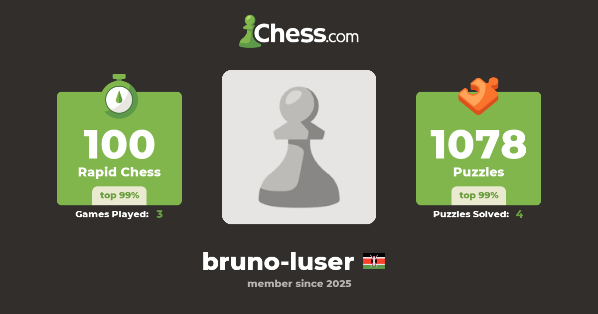 bruno-luser - Chess Profile - Chess.com