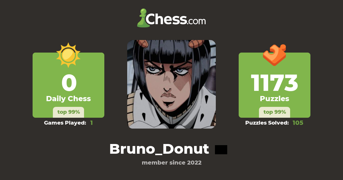 Nathanael IDK (Bruno_Donut) - Chess Profile - Chess.com
