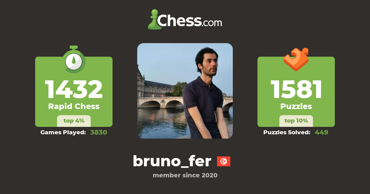 bruno_fer - Chess Profile - Chess.com
