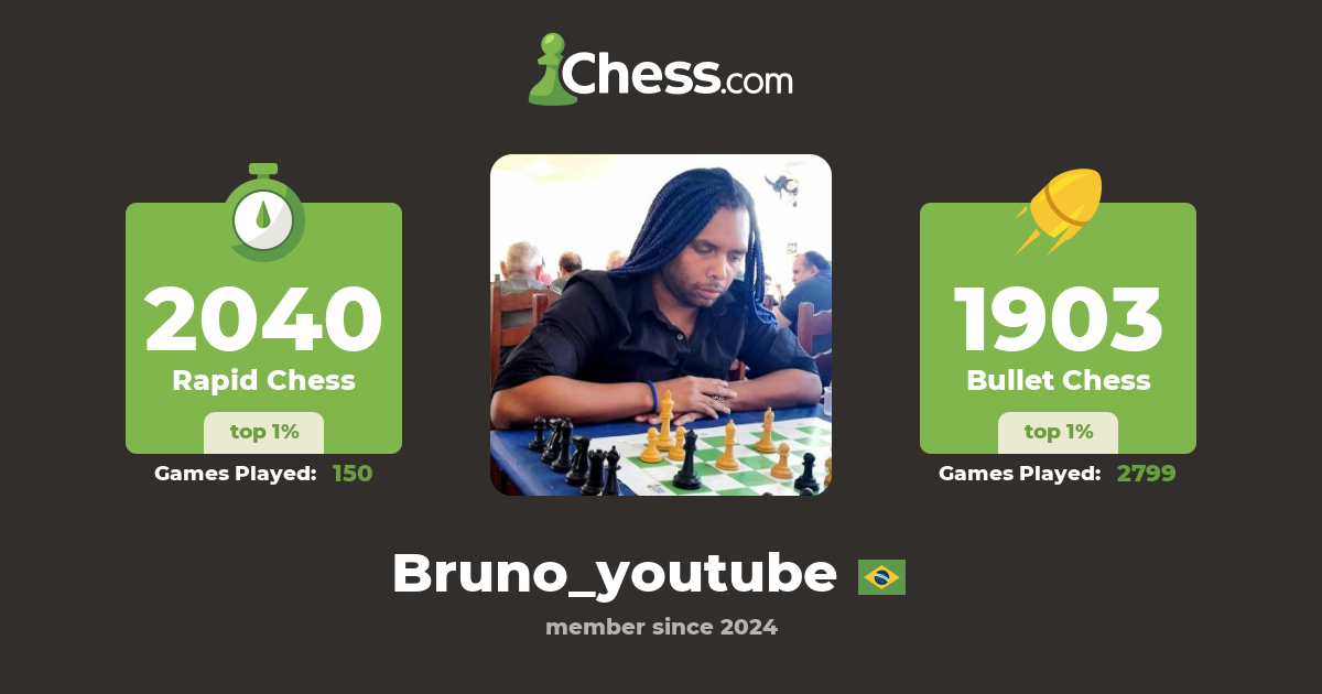 Bruno Leonardo do Nascimento Dias (Bruno_youtube) - Chess Profile - Chess.com