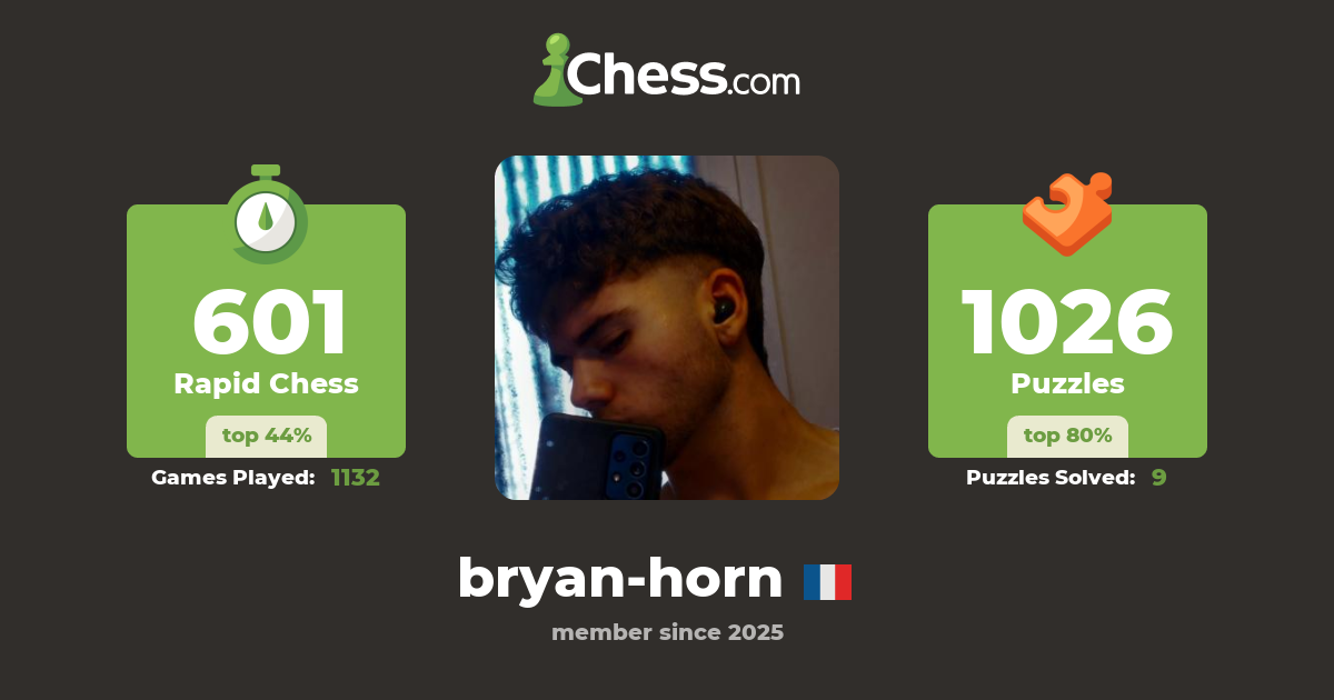 bryan-horn - Chess Profile - Chess.com