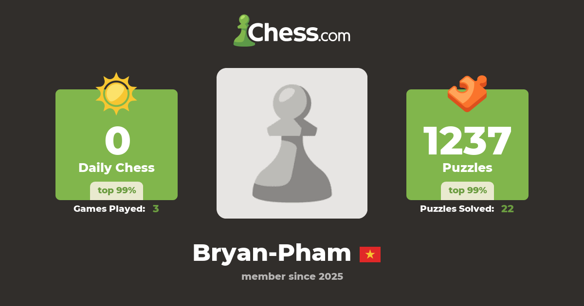 Sophie Nguyen (Bryan-Pham) - Chess Profile - Chess.com