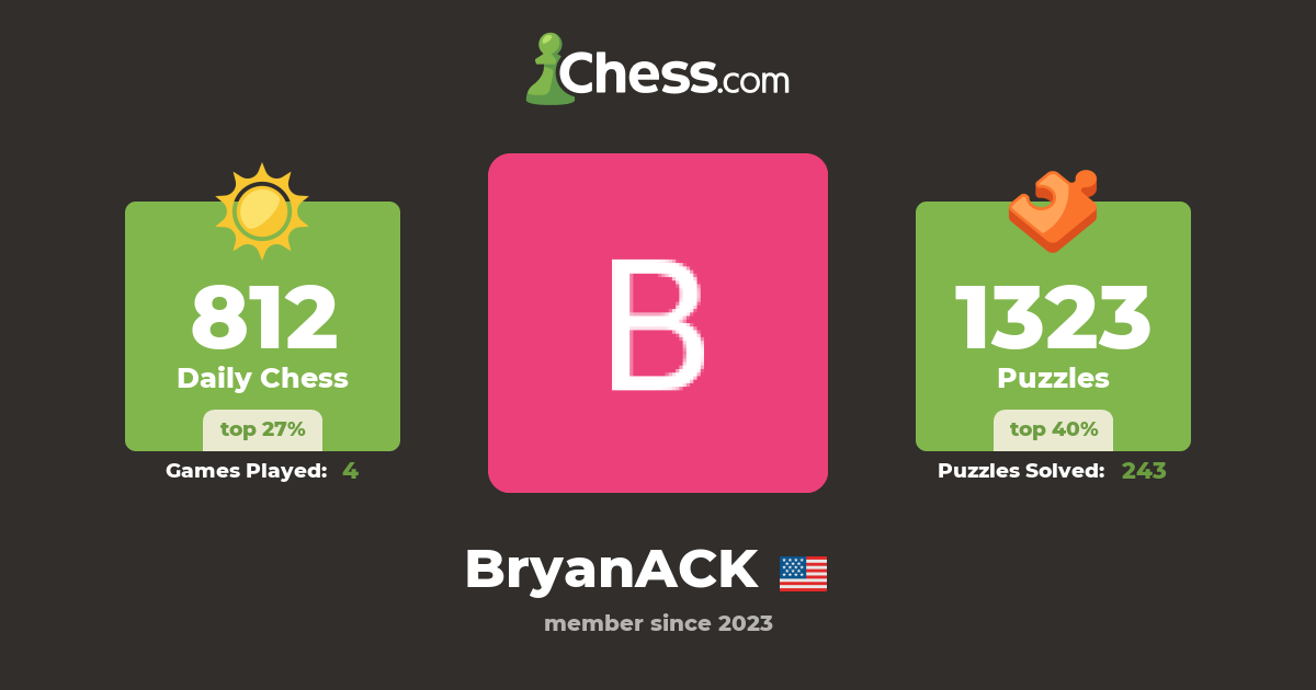 Bryan Bonin (BryanACK) - Chess Profile - Chess.com