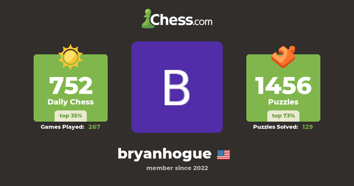 Bryan Hogue (bryanhogue) - Chess Profile - Chess.com