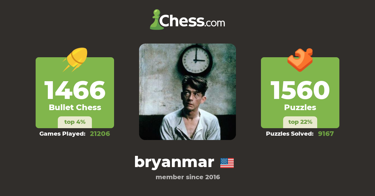 david marshall (bryanmar) - Chess Profile - Chess.com