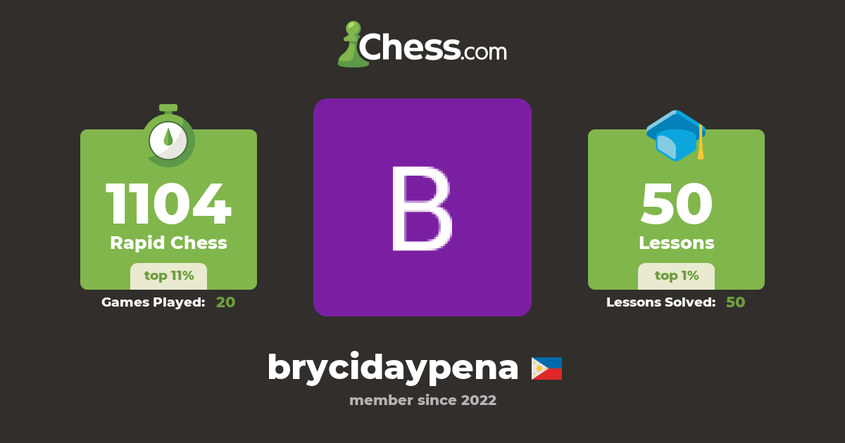 Bryci Day Pena (brycidaypena) - Chess Profile - Chess.com