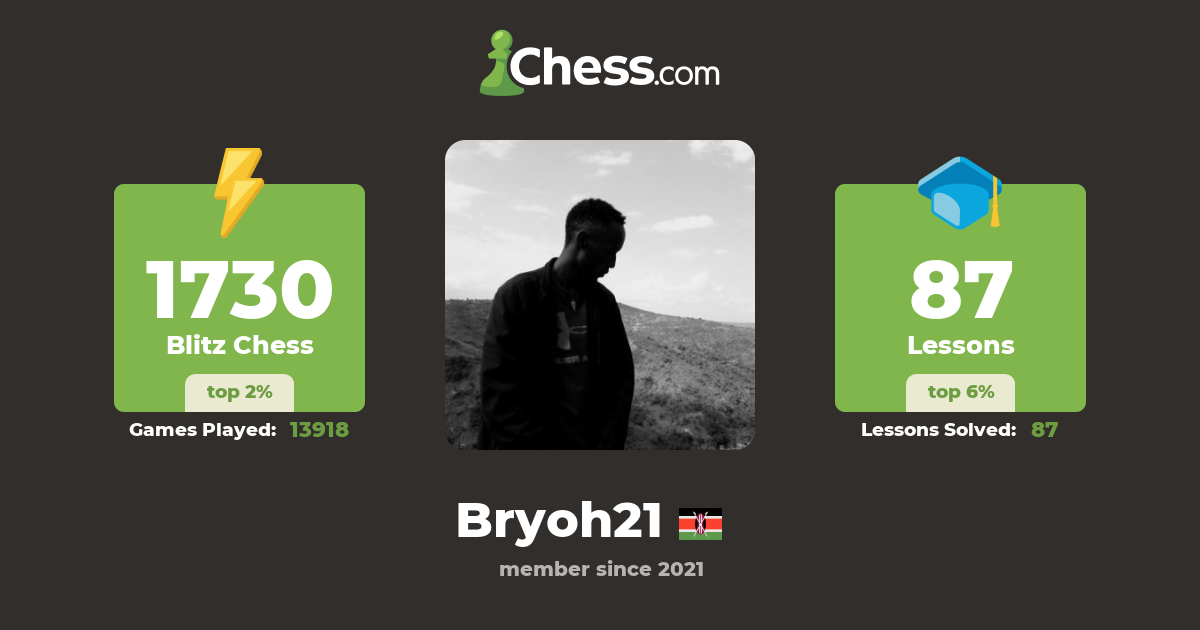Bryan Kay (Bryoh21) - Chess Profile - Chess.com