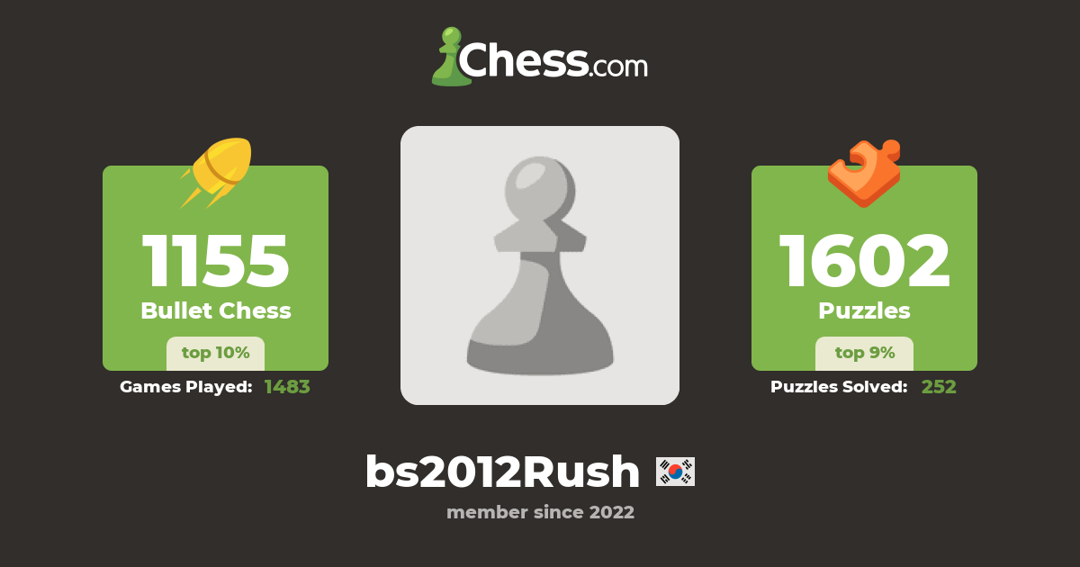 bs2012Rush - Chess Profile - Chess.com
