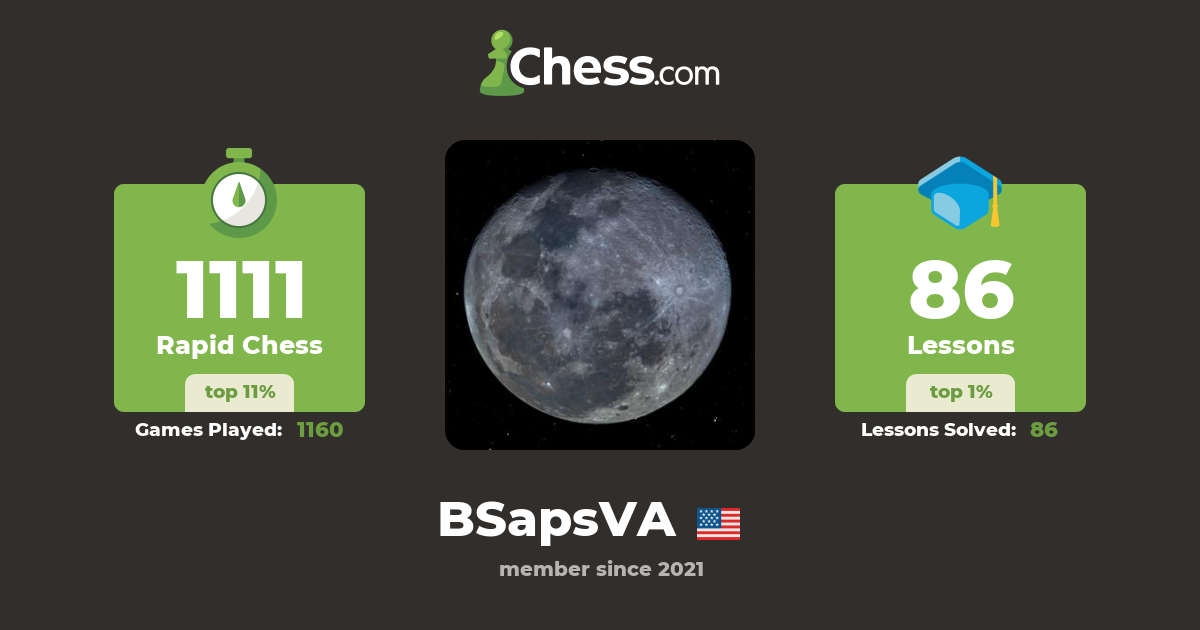 Brian Millsaps (BSapsVA) - Chess Profile - Chess.com