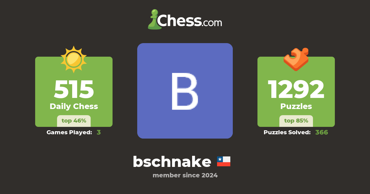 Benjamín Schnake (bschnake) - Chess Profile - Chess.com