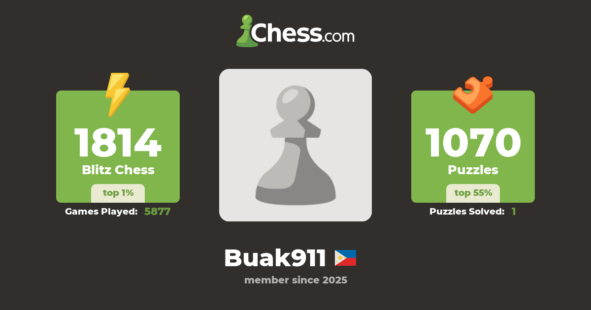 Buak911 - Chess Profile - Chess.com