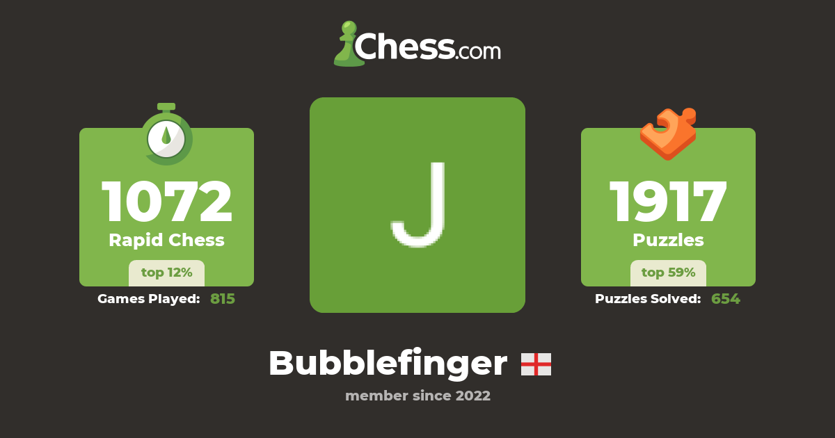 Joseph Unwin (Bubblefinger) - Chess Profile - Chess.com